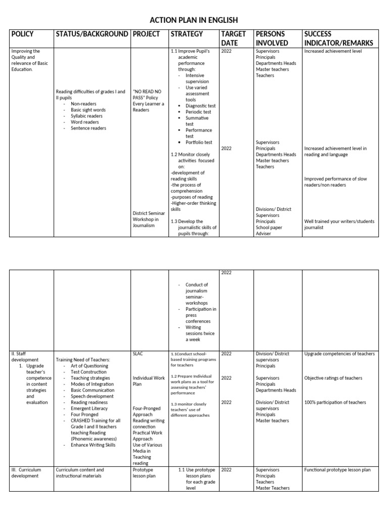 ACTION-PLAN-IN-ENGLISH.. For Elementary | PDF | Teachers | Lesson Plan
