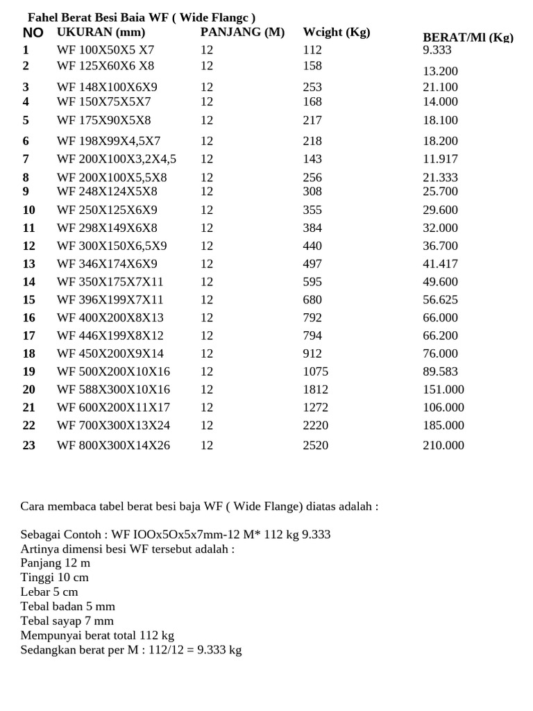 Tabel Berat Besi Baja WF dan IWF | PDF