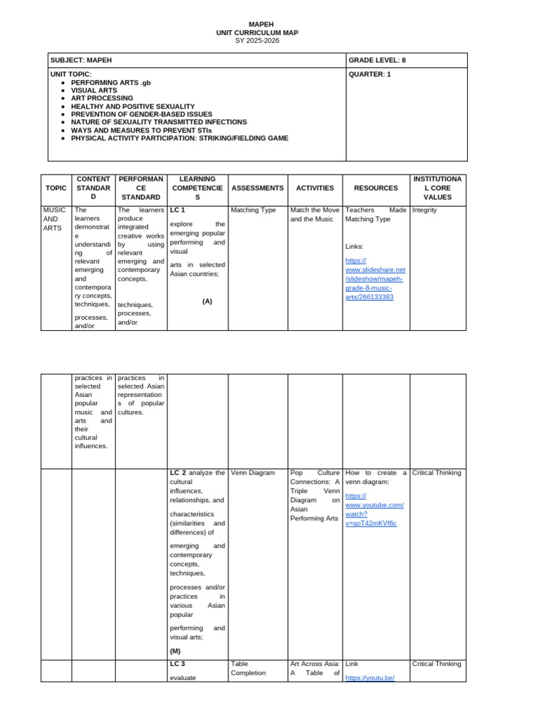 MAPEH Curriculum Map for Grade 8 | PDF | Sexually Transmitted Infection ...