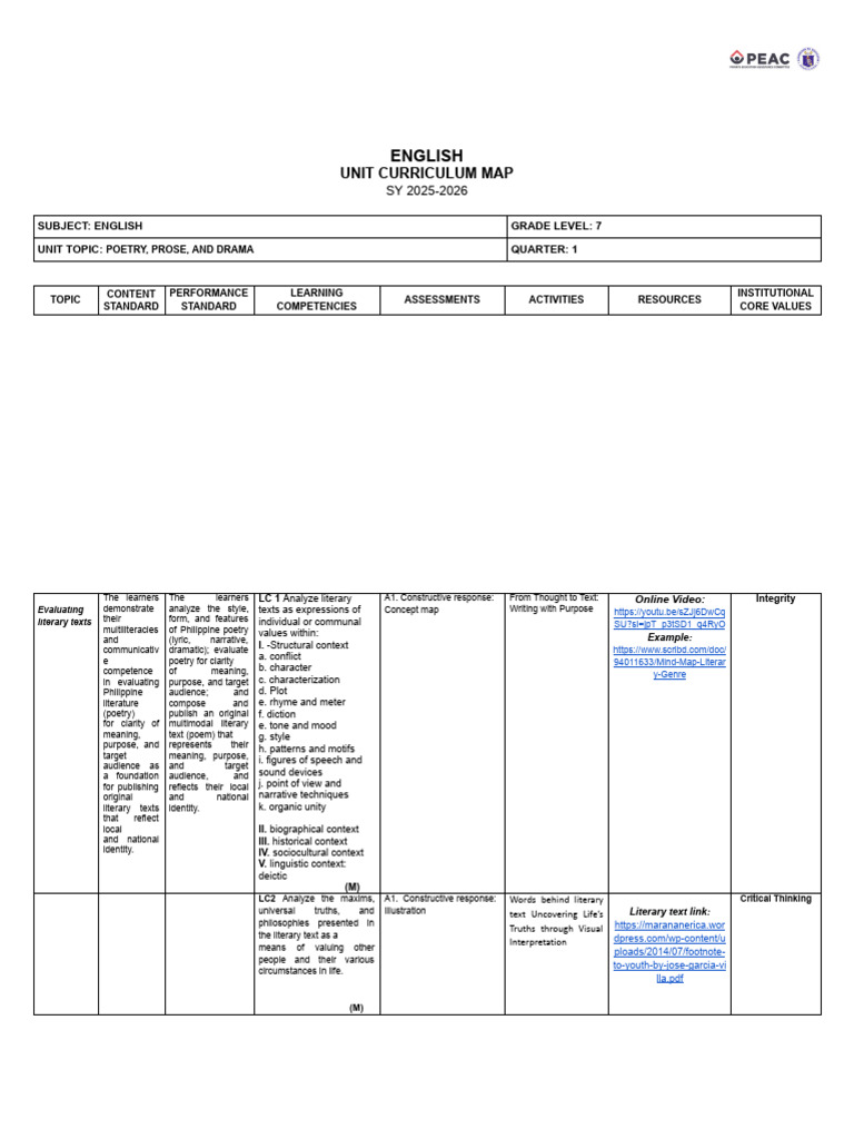 Grade 7 English Curriculum Map: Poetry | PDF | Poetry | Narrative