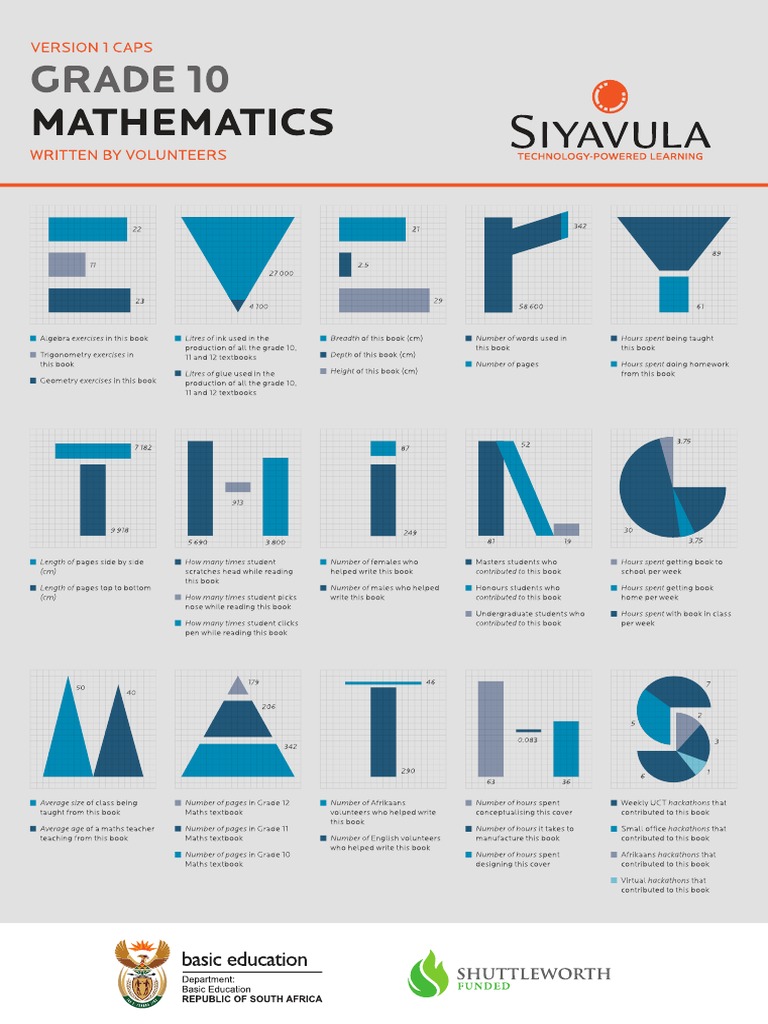 Maths Grade 10 | PDF | Fraction (Mathematics) | Numbers