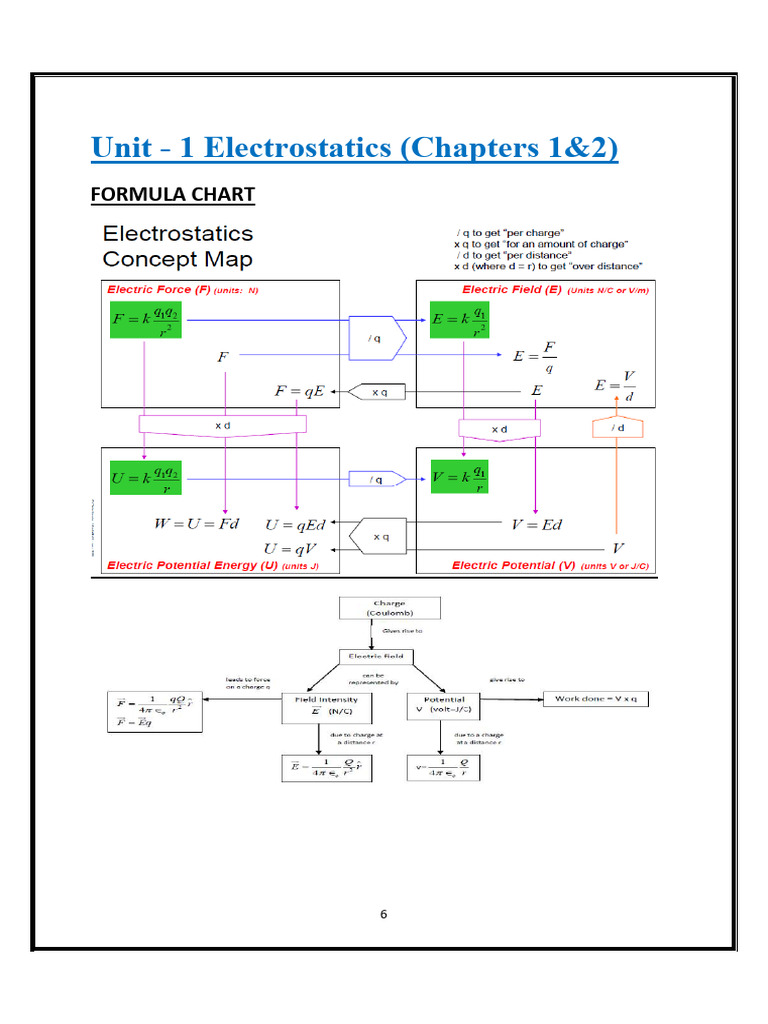 002 XII PHY STUDY MATERIAL HIGH ACHIEVERS (1)-compressed | PDF | Capacitance | Capacitor