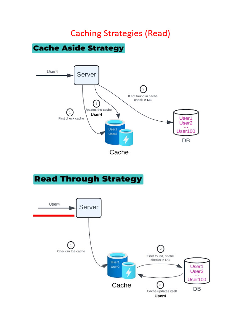 Caching Strategies | PDF