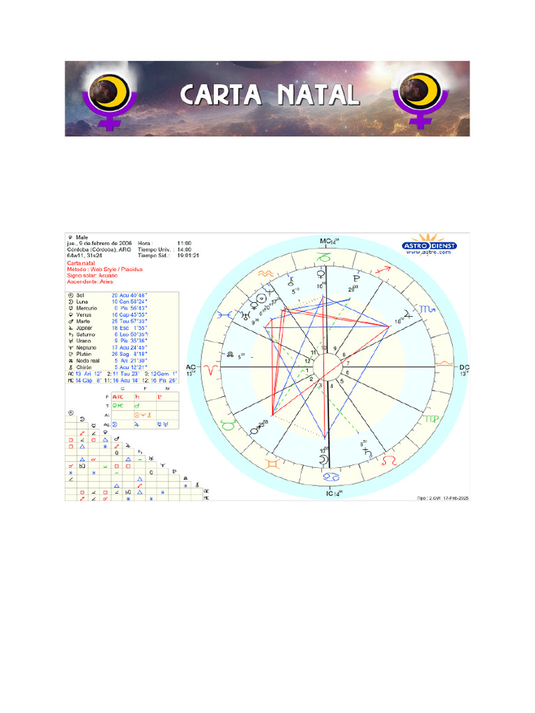 Carta Natal Male | PDF | Mente | Las emociones