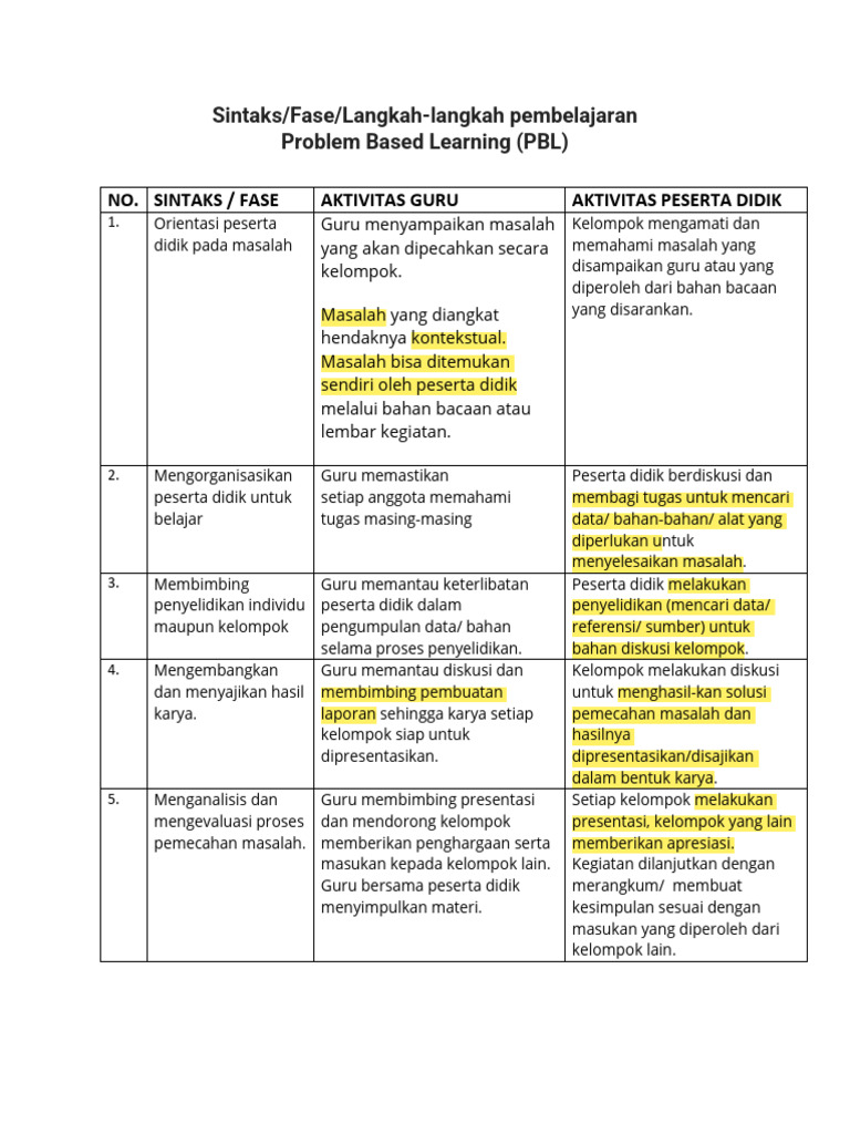 Sintaks Model PBL & PJBL | PDF