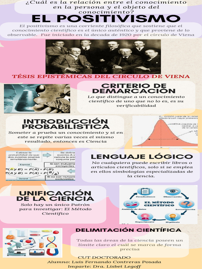 Epistemología ¿ Cuál Es La Relación Entre El Conocimiento en La Persona ...