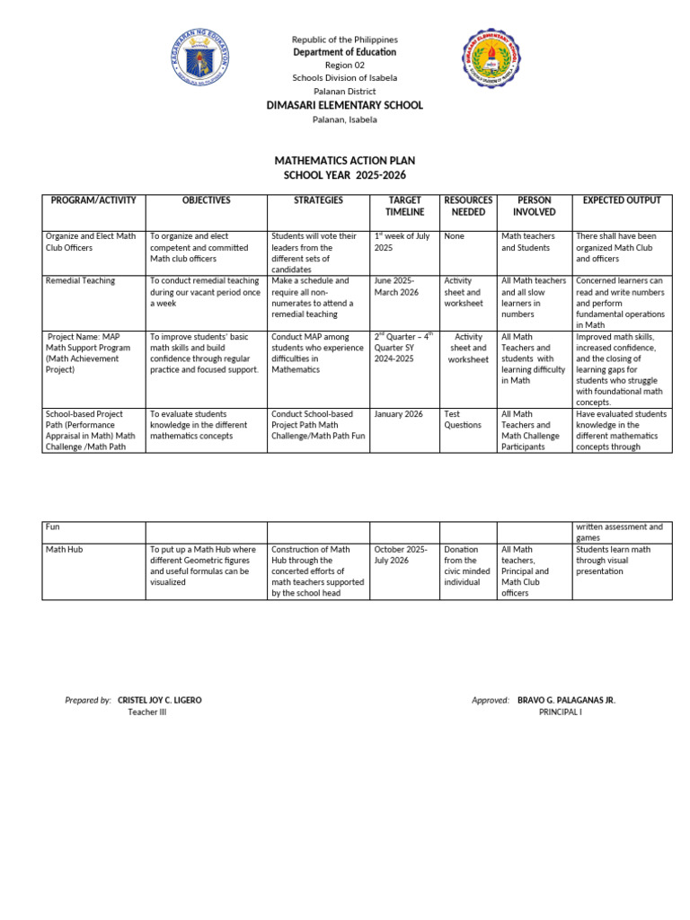 Mathematics Action Plan For School Year Sy 2024 | PDF | Mathematics ...