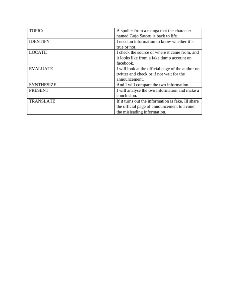 Mil Activity 6 | PDF