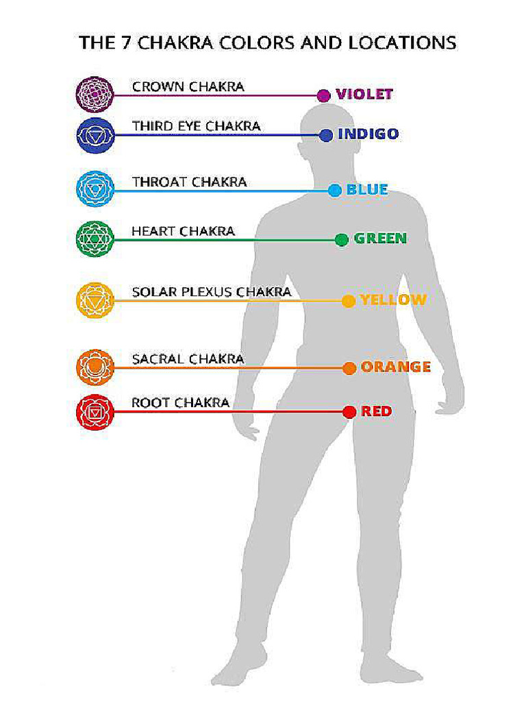 Chakra Colors & Locations | PDF