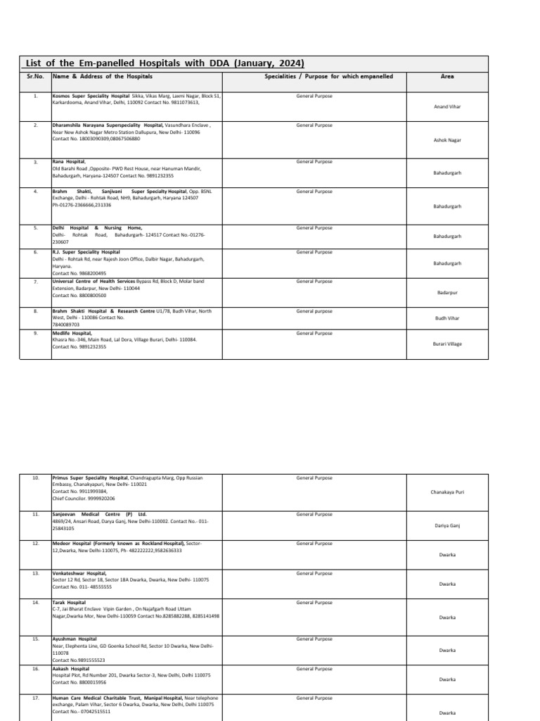 DDA Empanelled Hospitals List 2024 | PDF | Cardiology | Myocardial ...