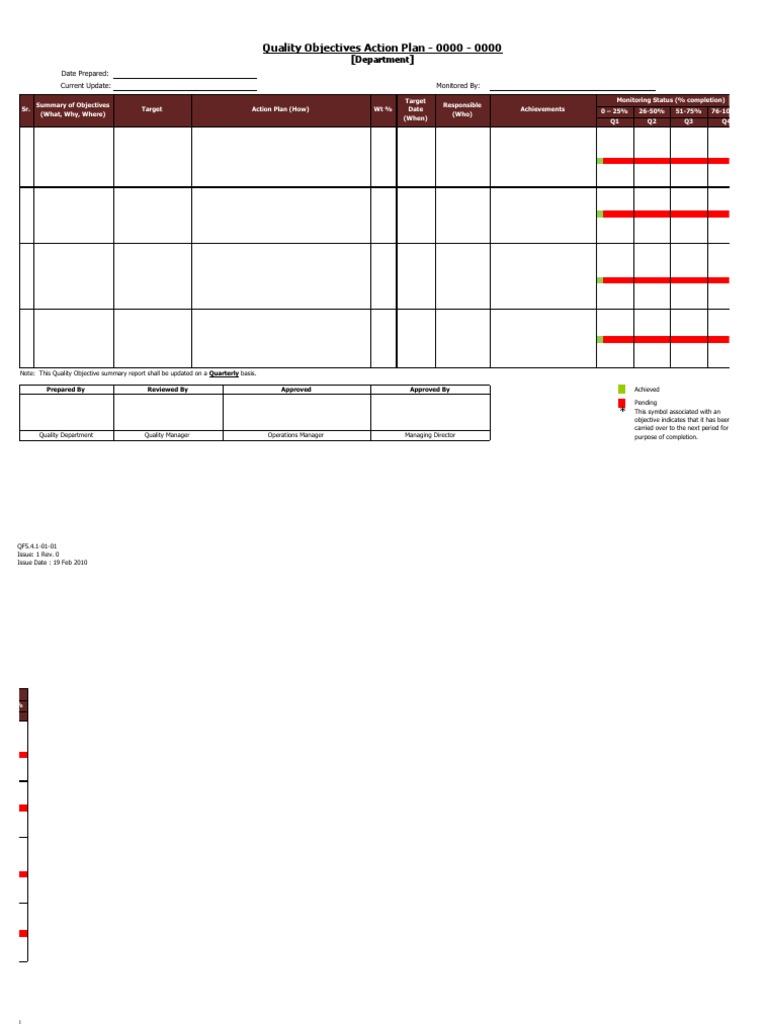 Sample Quality Objectives Template | PDF
