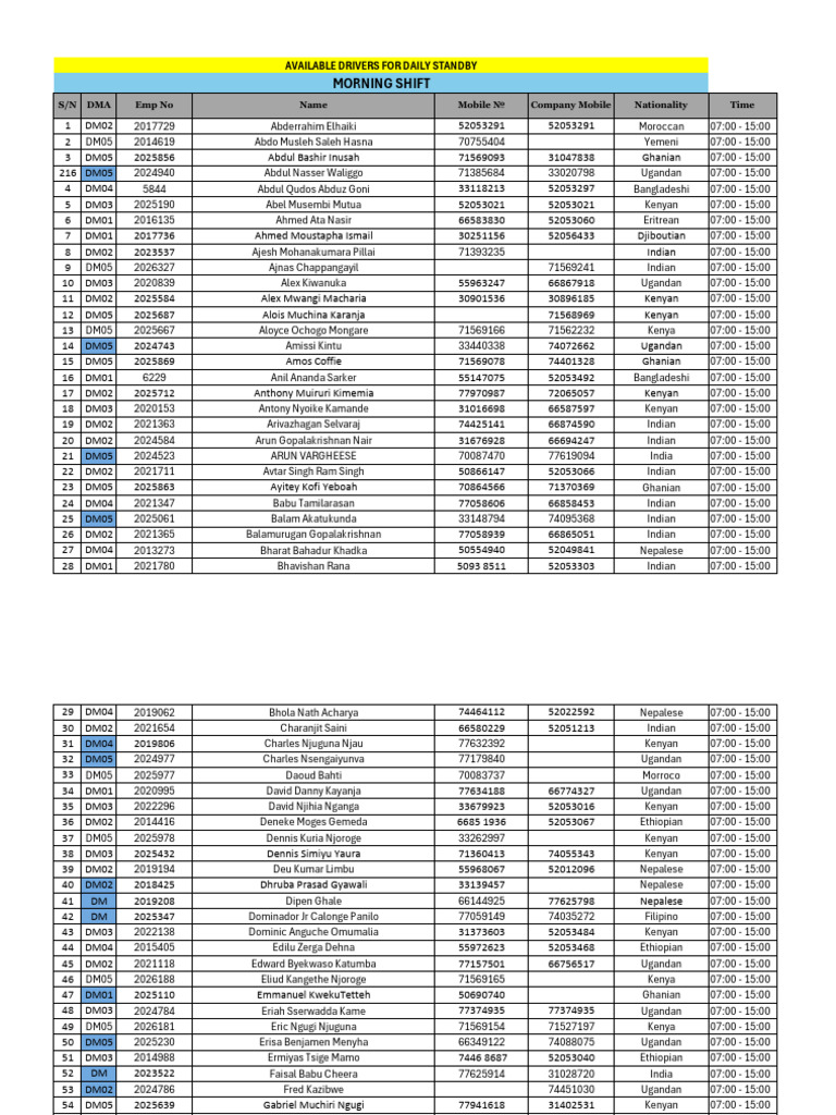 Available STANDBY Drivers As 02.08 | PDF