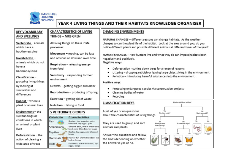 Y4 Living Things and Their Habitat | PDF | Habitat | Natural Environment