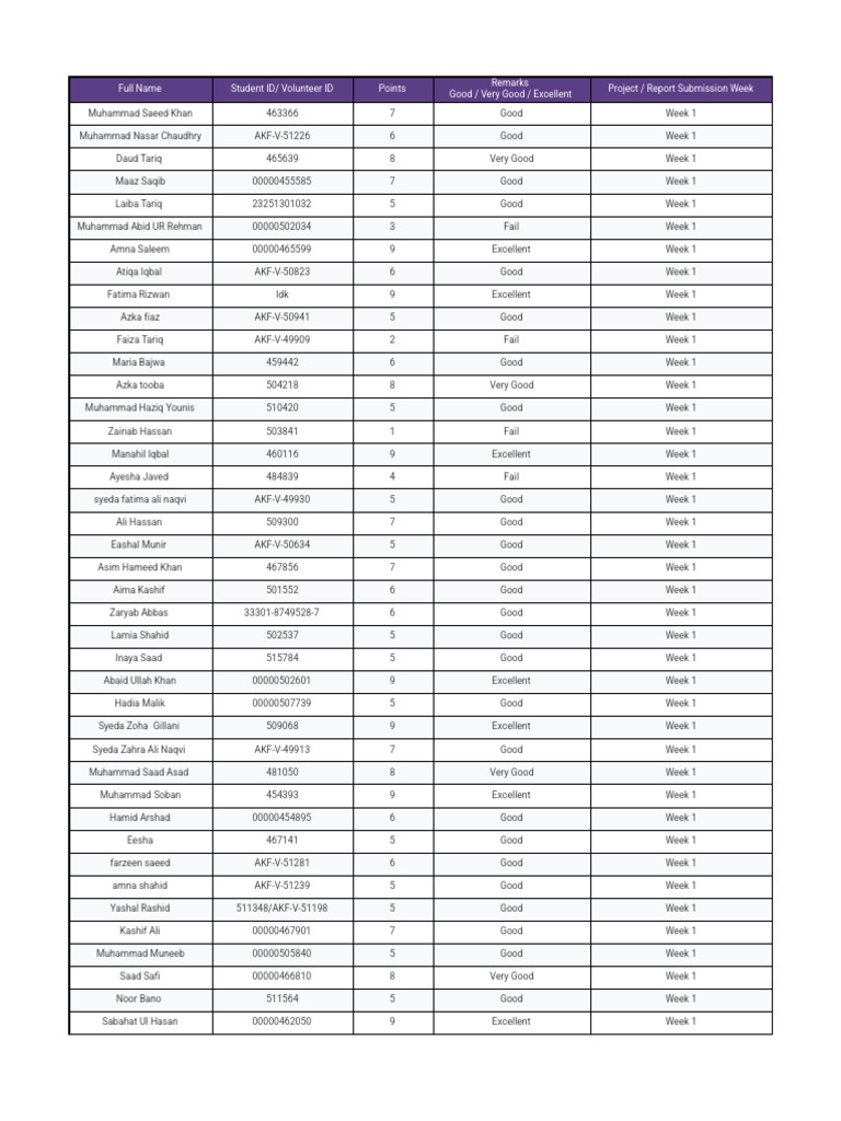 Week 1 Report Grades | PDF | Medina | Life Of Muhammad