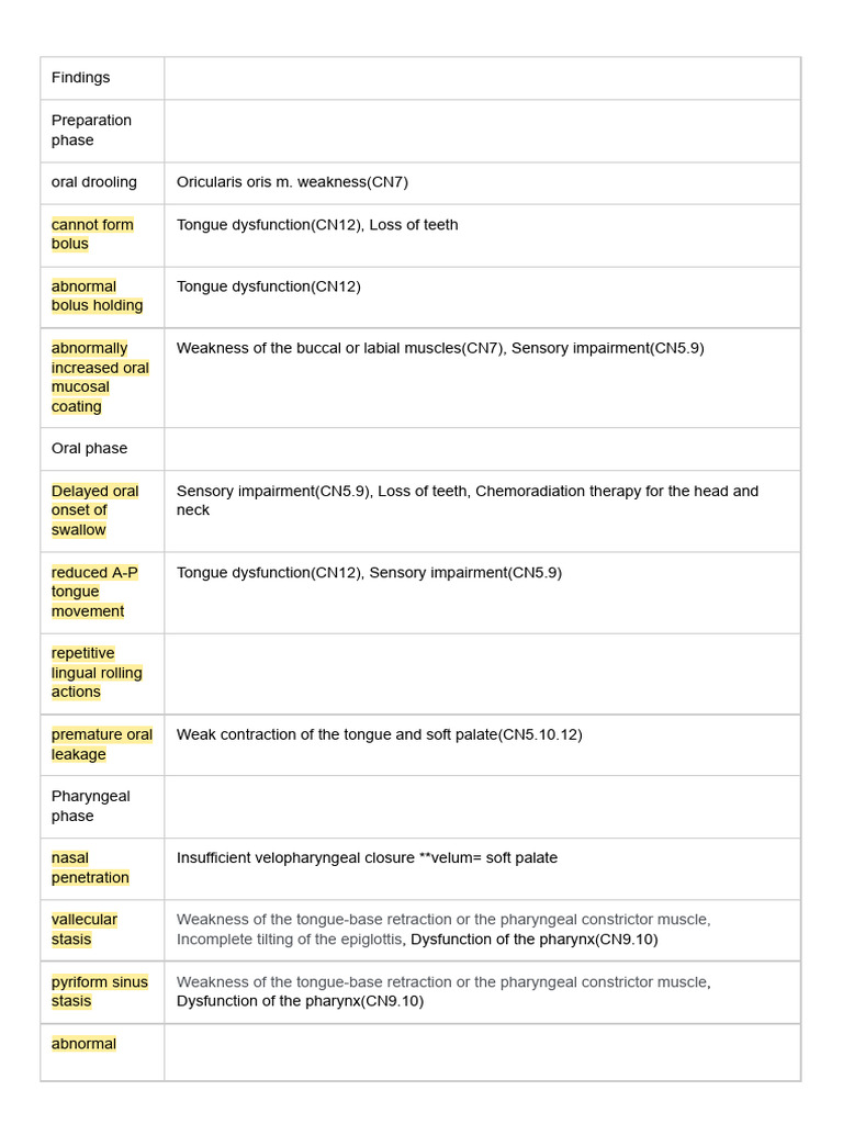 VFSS Findings PDF | PDF