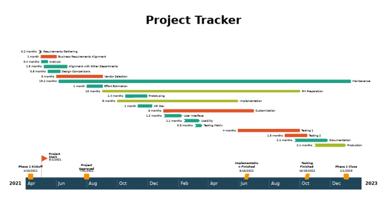 Project Timeline and Milestones Tracker | PDF | Design | Computing