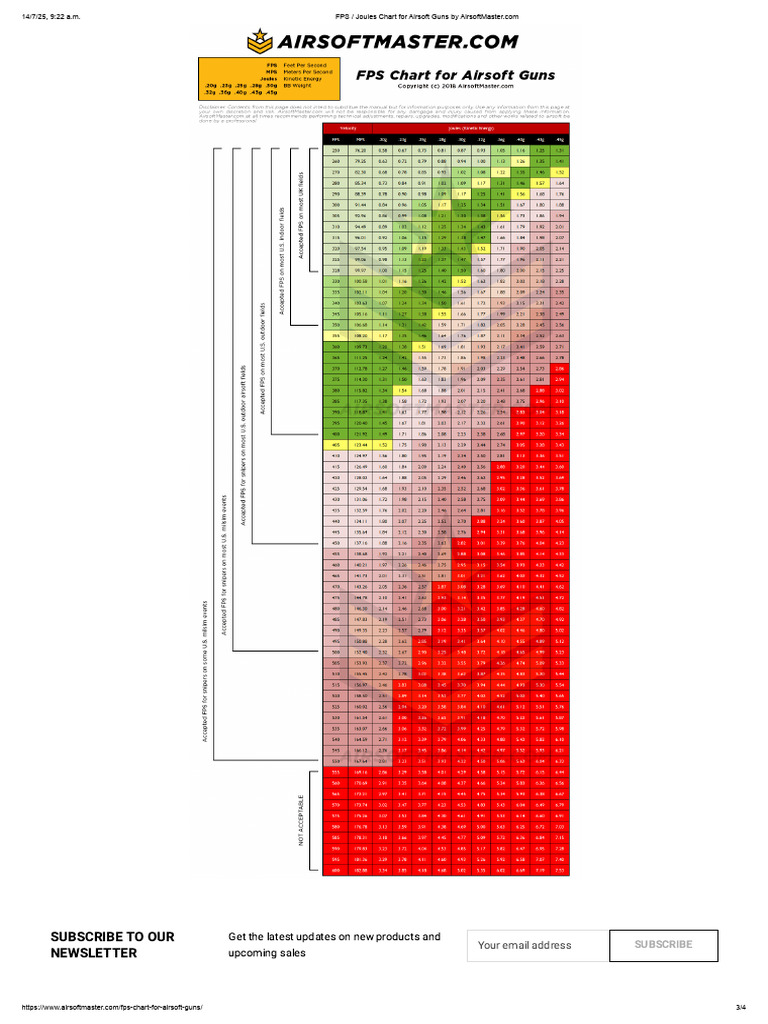 FPS _ Joules Chart for Airsoft Guns by AirsoftMaster.com | PDF