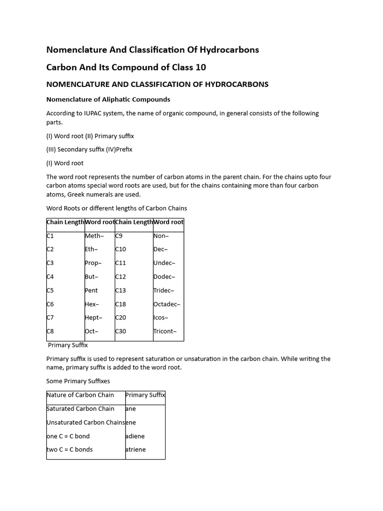Hydrocarbon Nomenclature Guide | PDF | Functional Group | Chemical ...