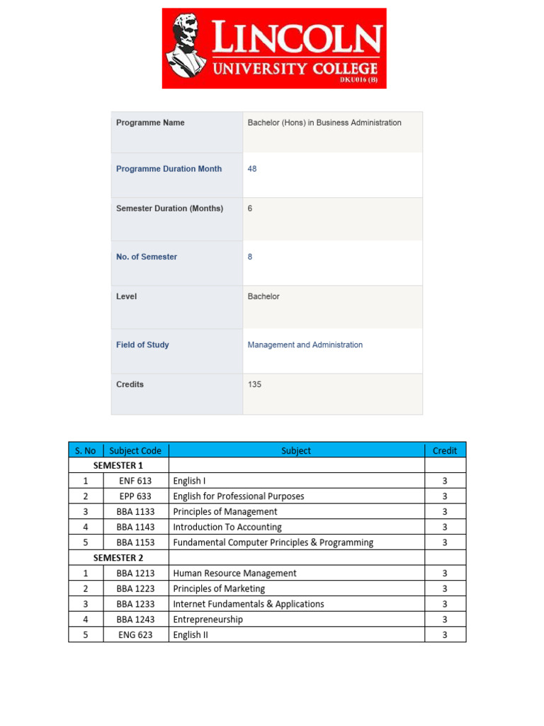 BBA Subjects and Course Structure | PDF | Business | Economies