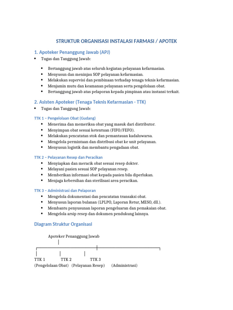 Struktur Organisasi Apoteker Dan TTK | PDF