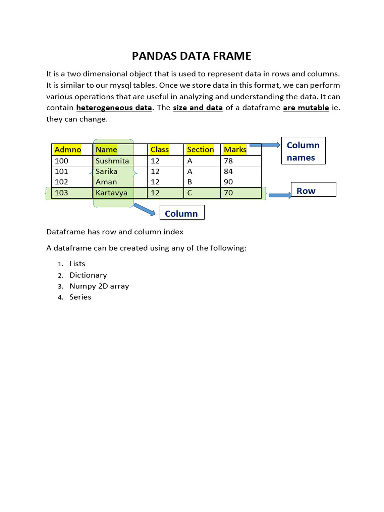 Dataframes-I(Create _ Selection) (1) | PDF | Computer Science | Computer Programming