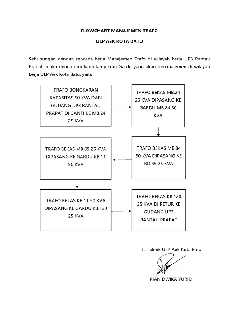 Flowchart Manajemen Trafo | PDF