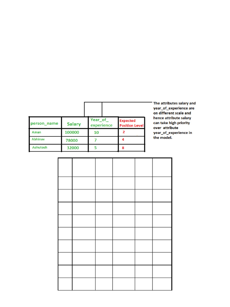 DWM Assignment Questions | PDF | Data Warehouse | Information Technology