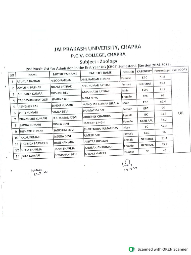 Merit List Mixed SubjectAndCollege | PDF