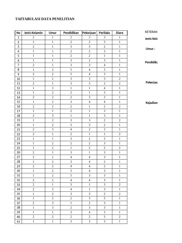 Data Tabulasi | PDF