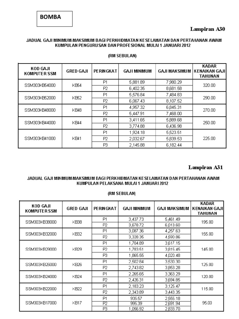 Gred Gaji Baru Polis | PDF