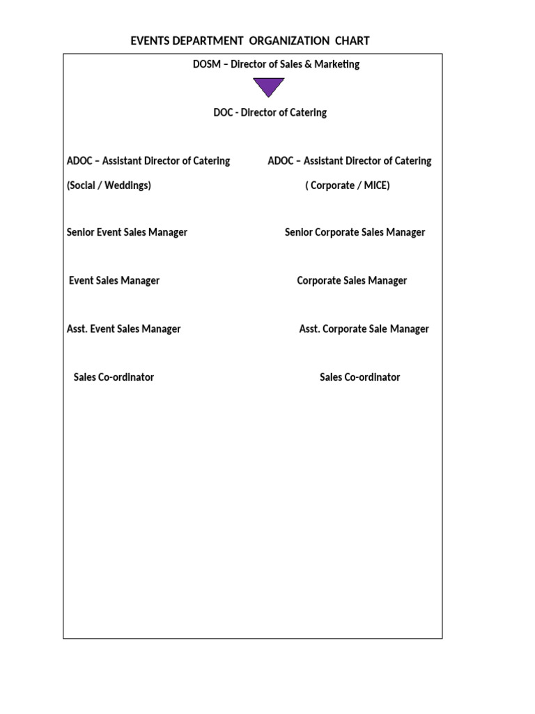 Events Department Organization Chart | PDF