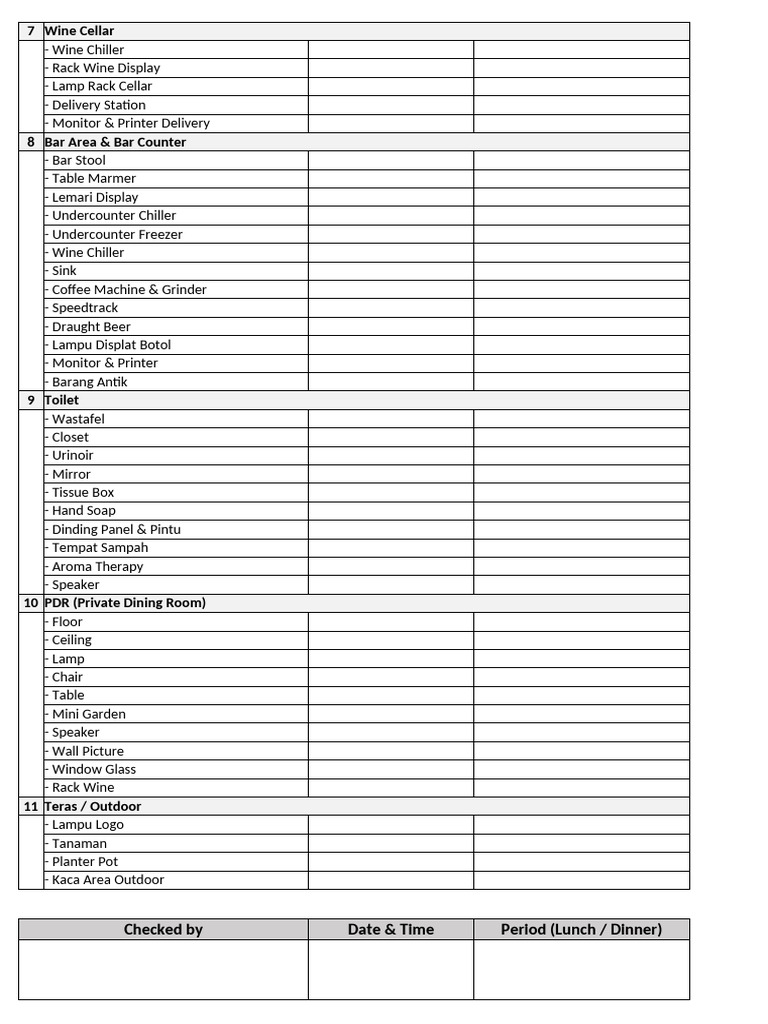 Template for Outlet Checklist 0725 | PDF | Foods | Cuisine