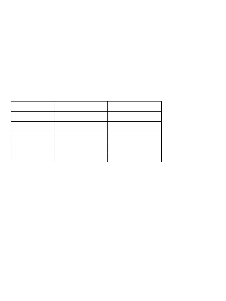 UPPSC RO/ARO Marking Details | PDF