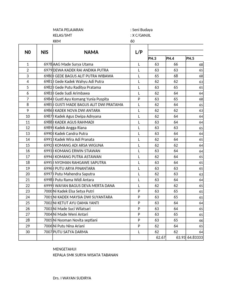 Penilaian Kelas X C | PDF