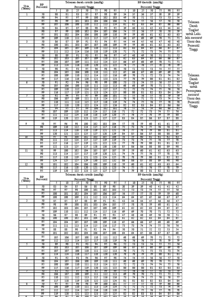 Tabel Persentil TD | PDF