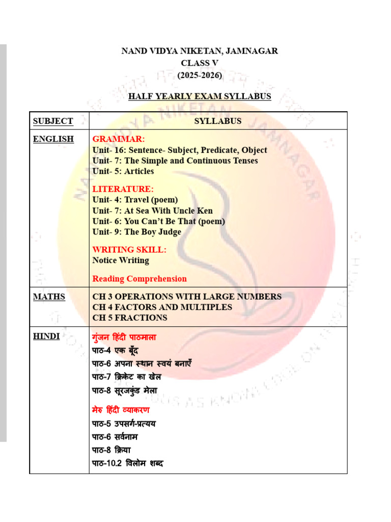 Class 5 Pt2 Syllabus For 2025-26 | PDF