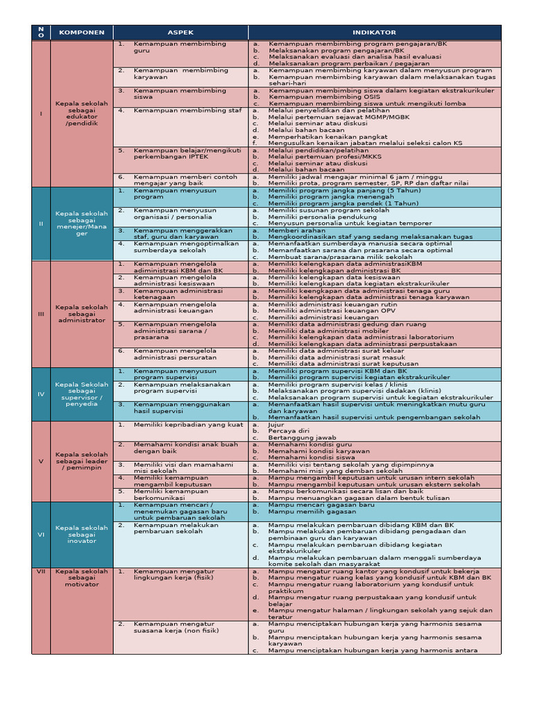 Program Kerja Kepala Sekolah | PDF