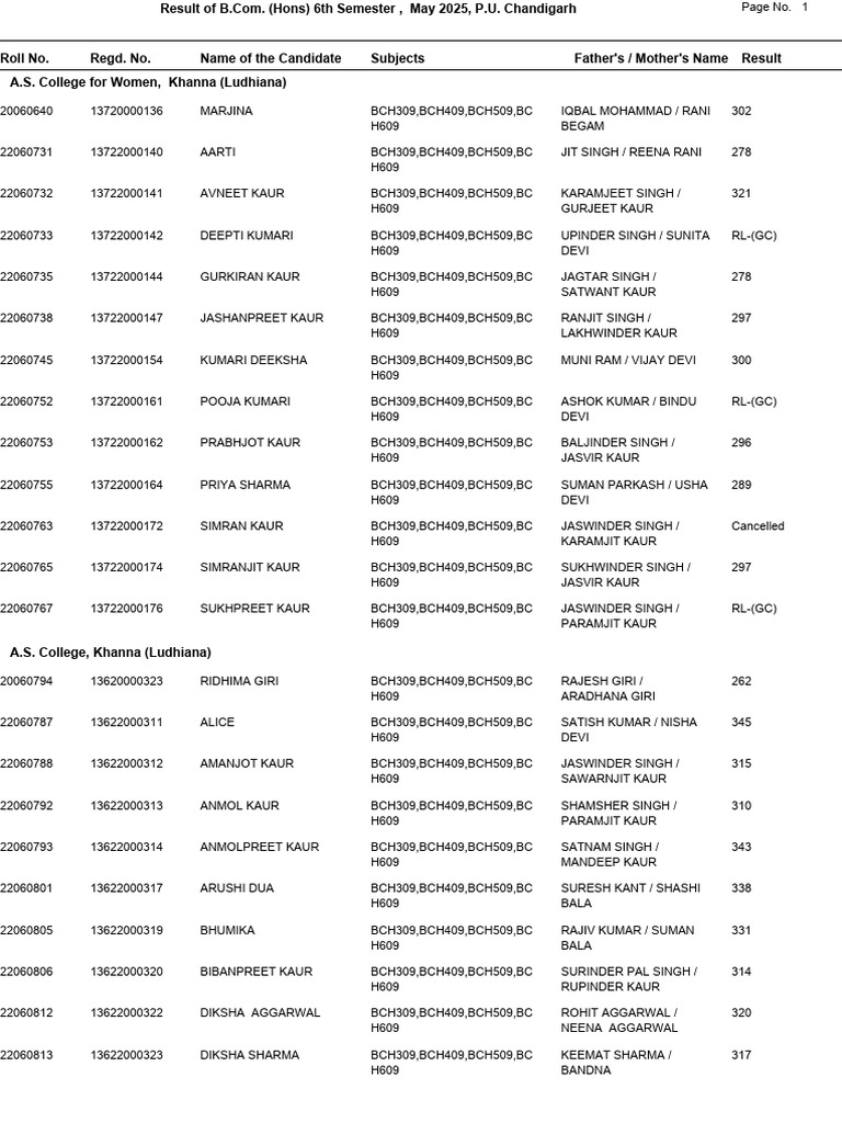 (Hons) 6th Semester, May 2025 | PDF