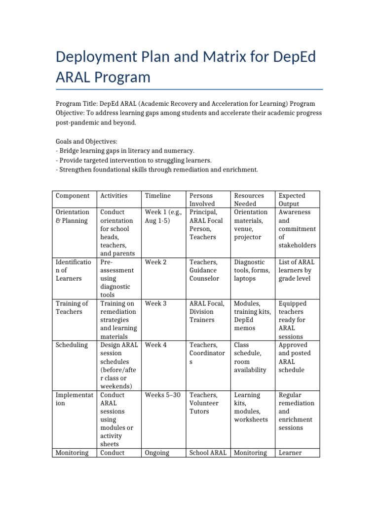 DepEd ARAL Deployment Plan | PDF | Learning | Behavior Modification