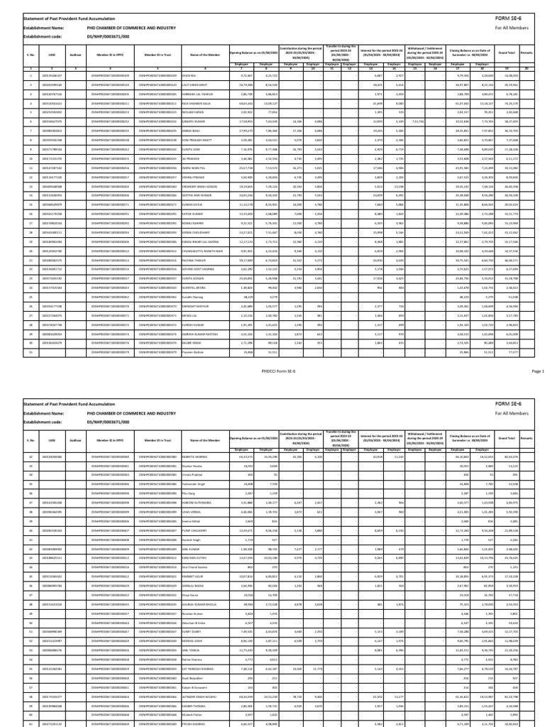 Provident Fund Summary 2023-24 | PDF | Employee Relations | Pension