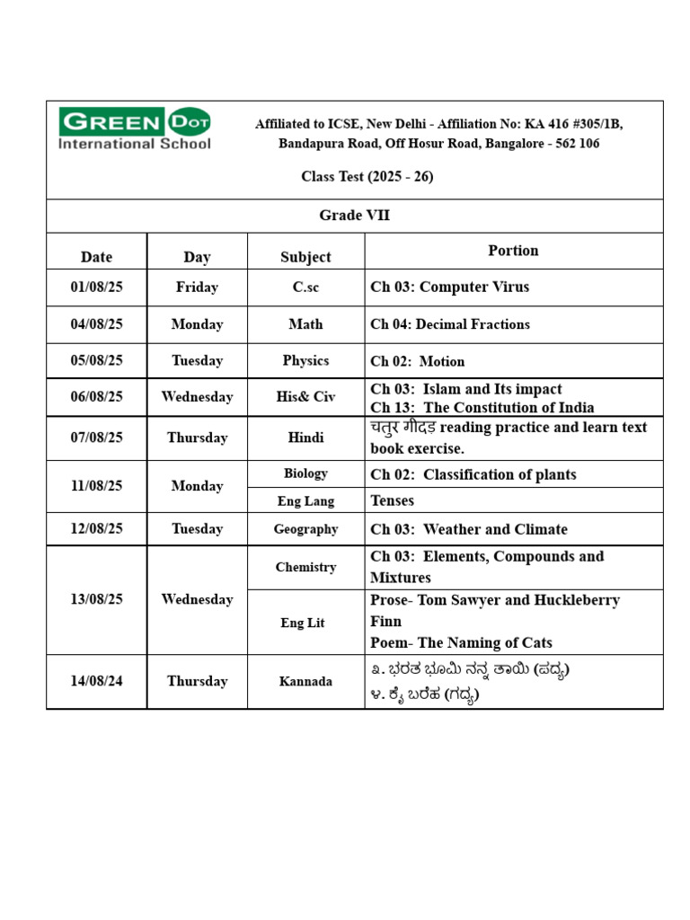 Grade VII Class Test Portions | PDF