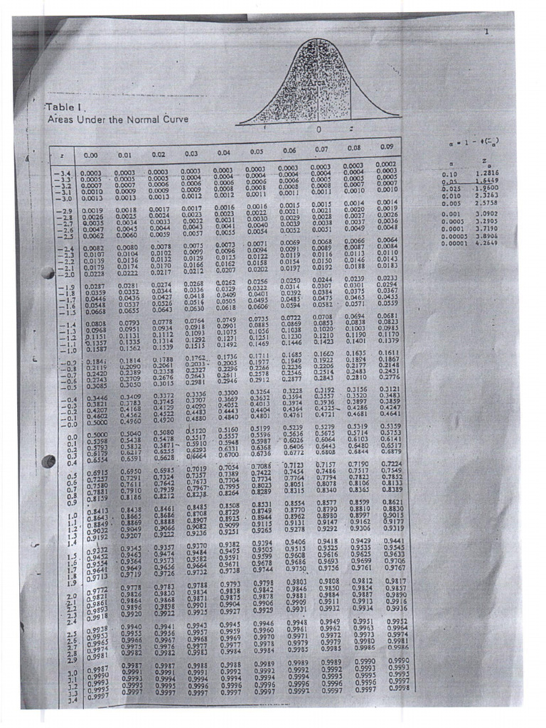 QAB Tables | PDF