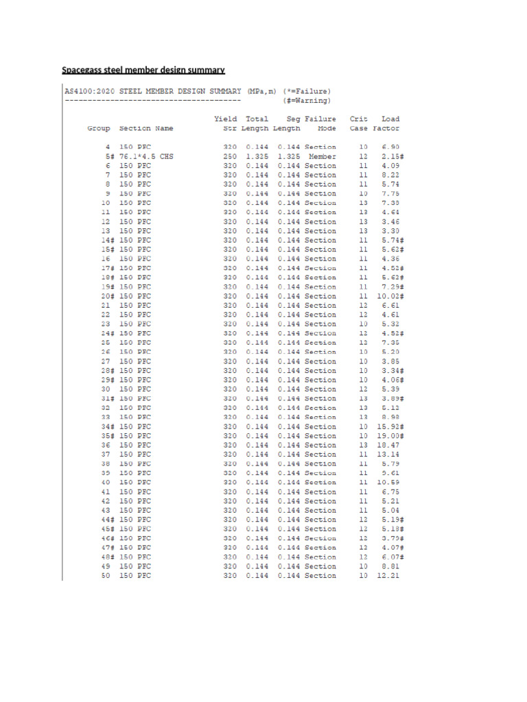 Spacegass Steel Member Design Summary | PDF