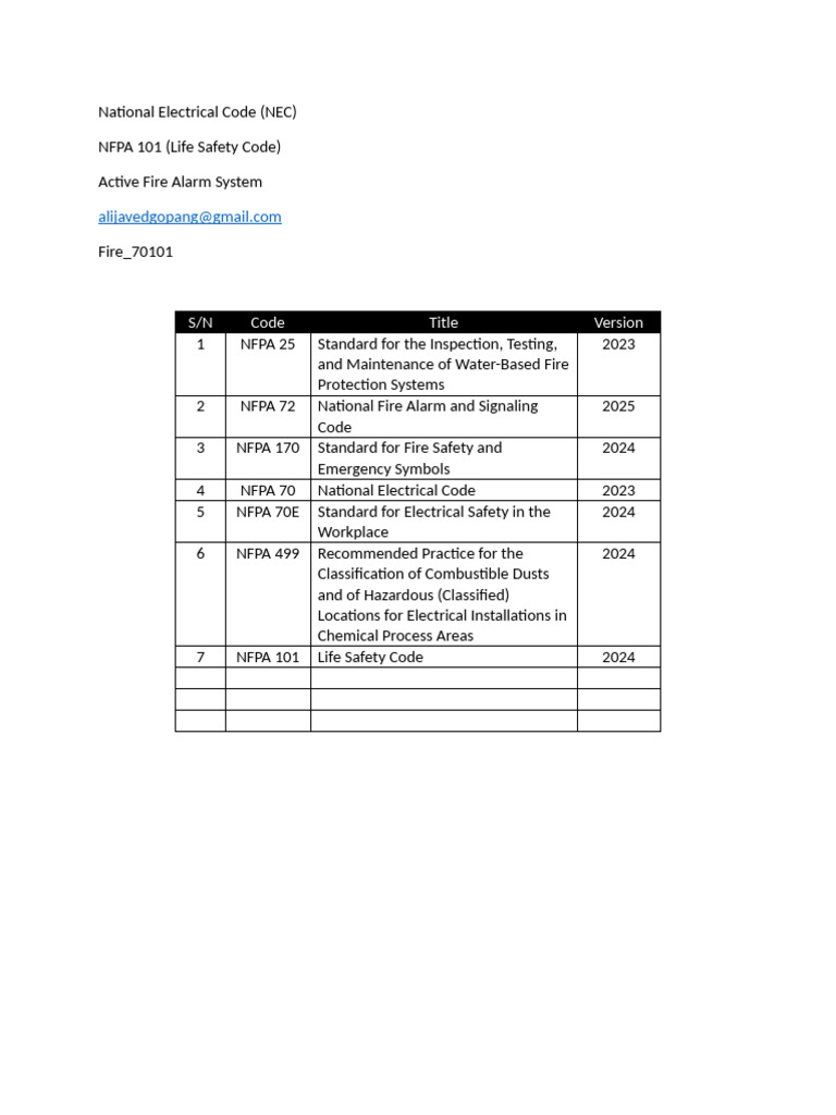 Nfpa Master List | PDF