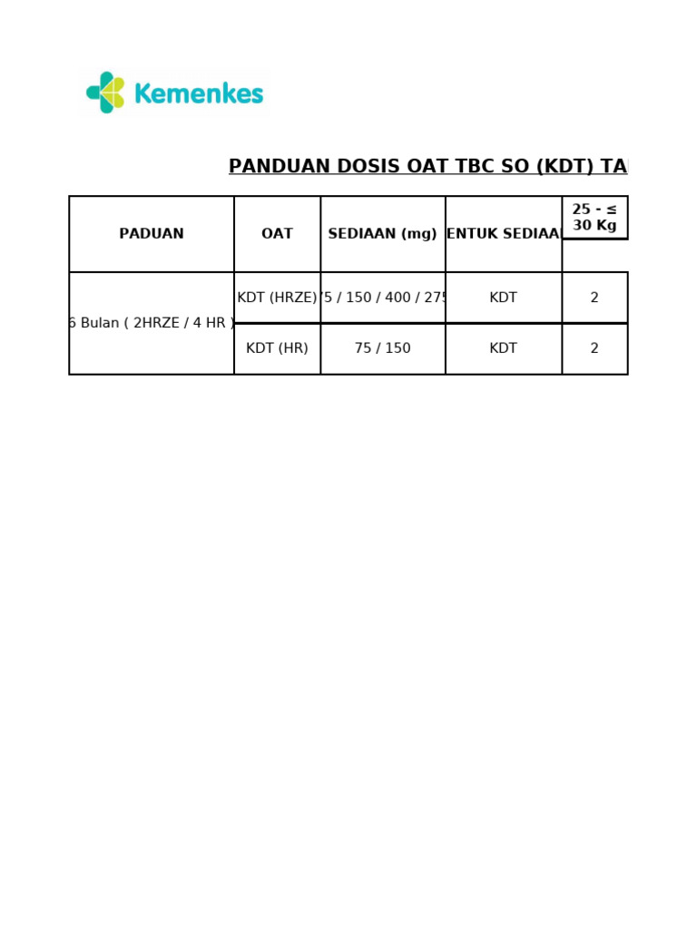 Paduan Dosis OAT TB SO 2025 | PDF