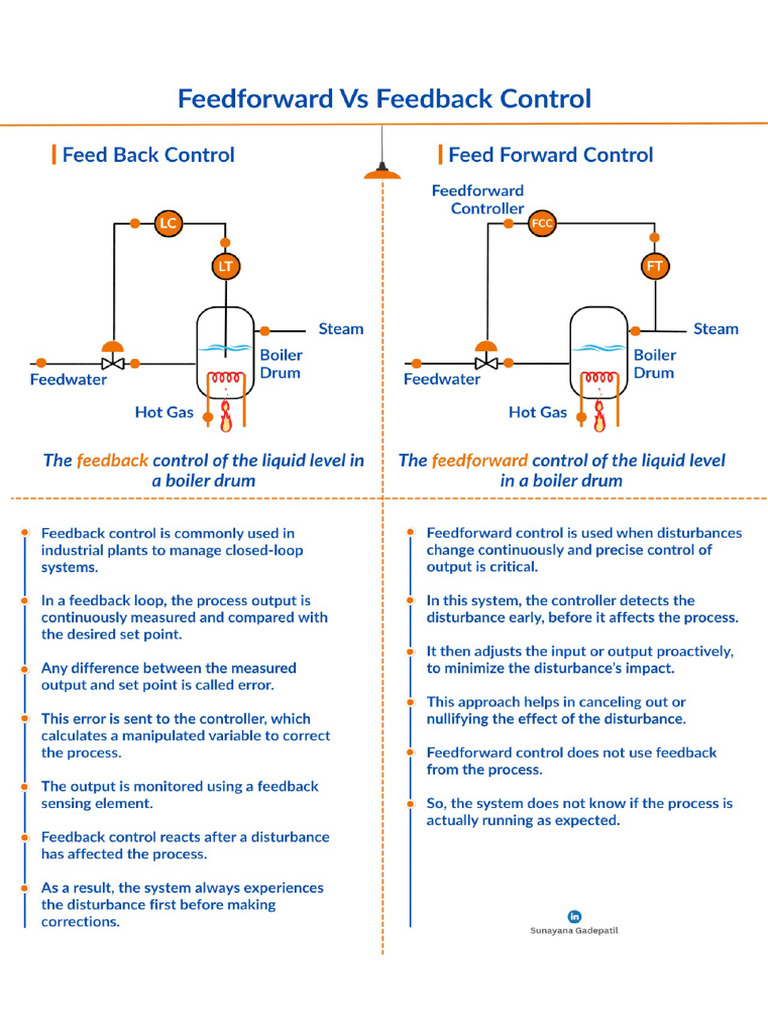 Feedforward Vs Feedback Control | PDF