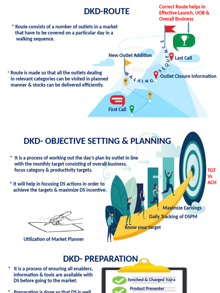 DKD Steps_an Understanding | PDF