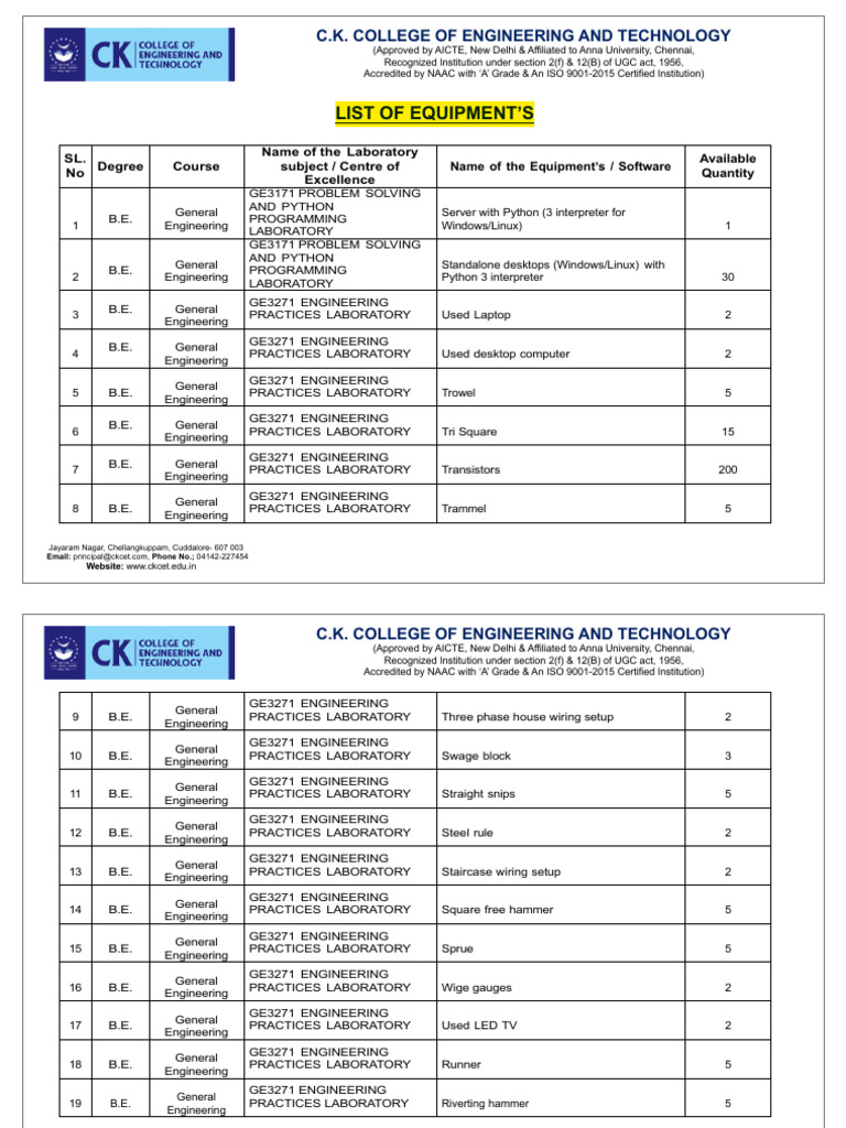 C.K. College Engineering Lab Equipment List | PDF | Surveying