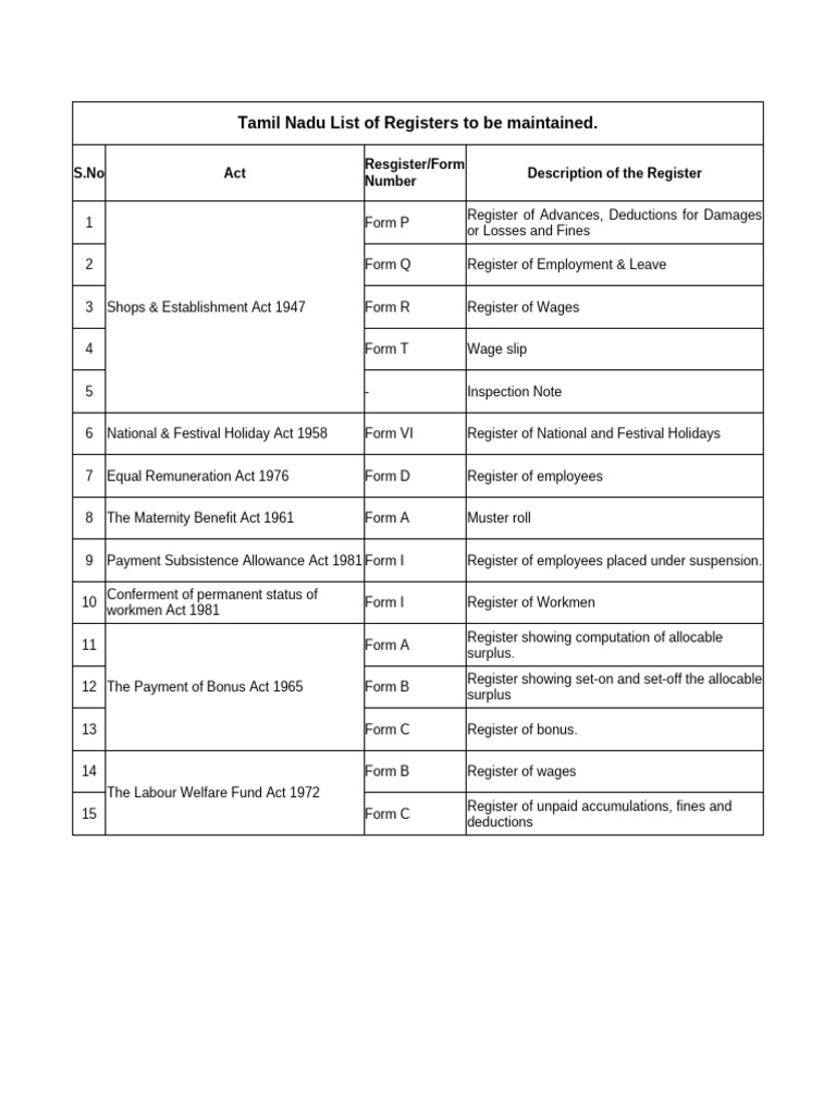 Registers Under Tamil Nadu Labour Laws | PDF