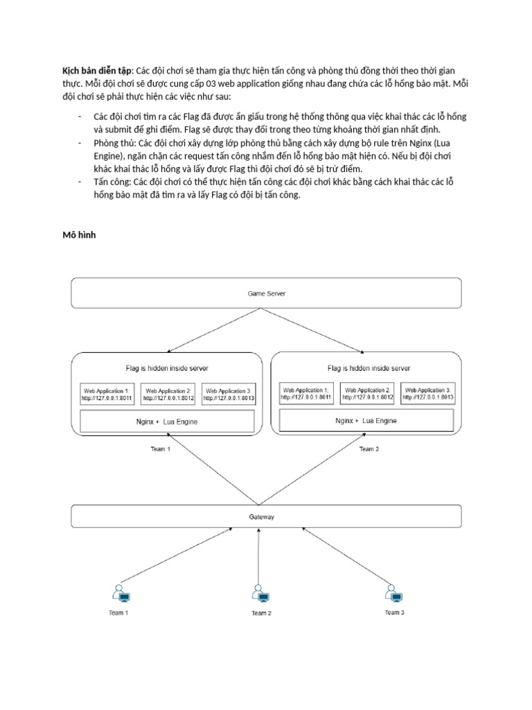 Kich Ban Dien Tap | PDF
